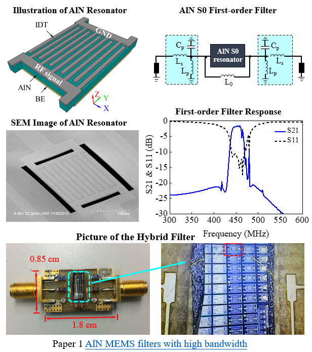 Prof. Wu Tao’s research group at SIST publishes some important ...