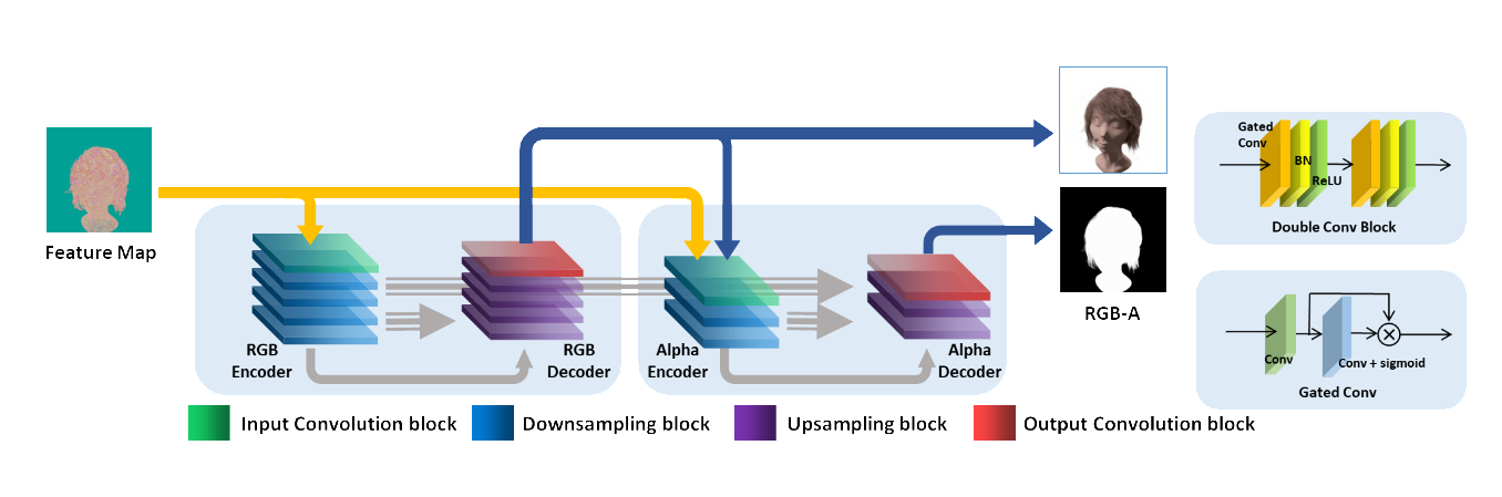信息学院在国际权威期刊TPAMI发表重要研究成果