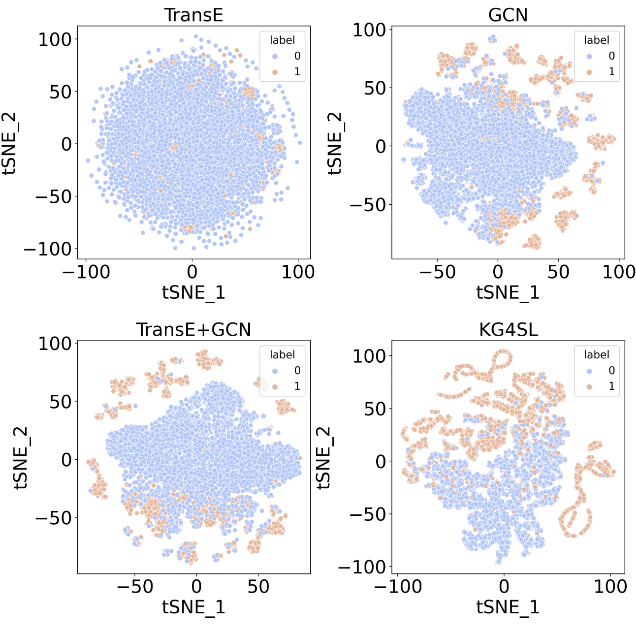SIST Zheng Jie’s lab proposes a novel AI model for the discovery of drug targets