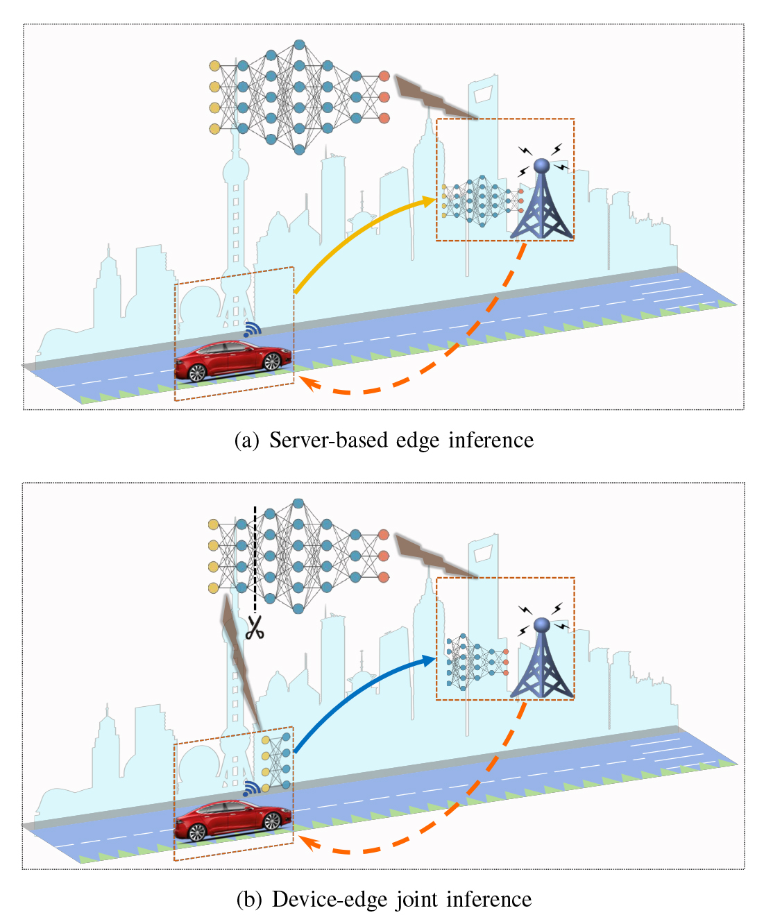 Communication-Efficient Edge AI: Algorithms and Systems