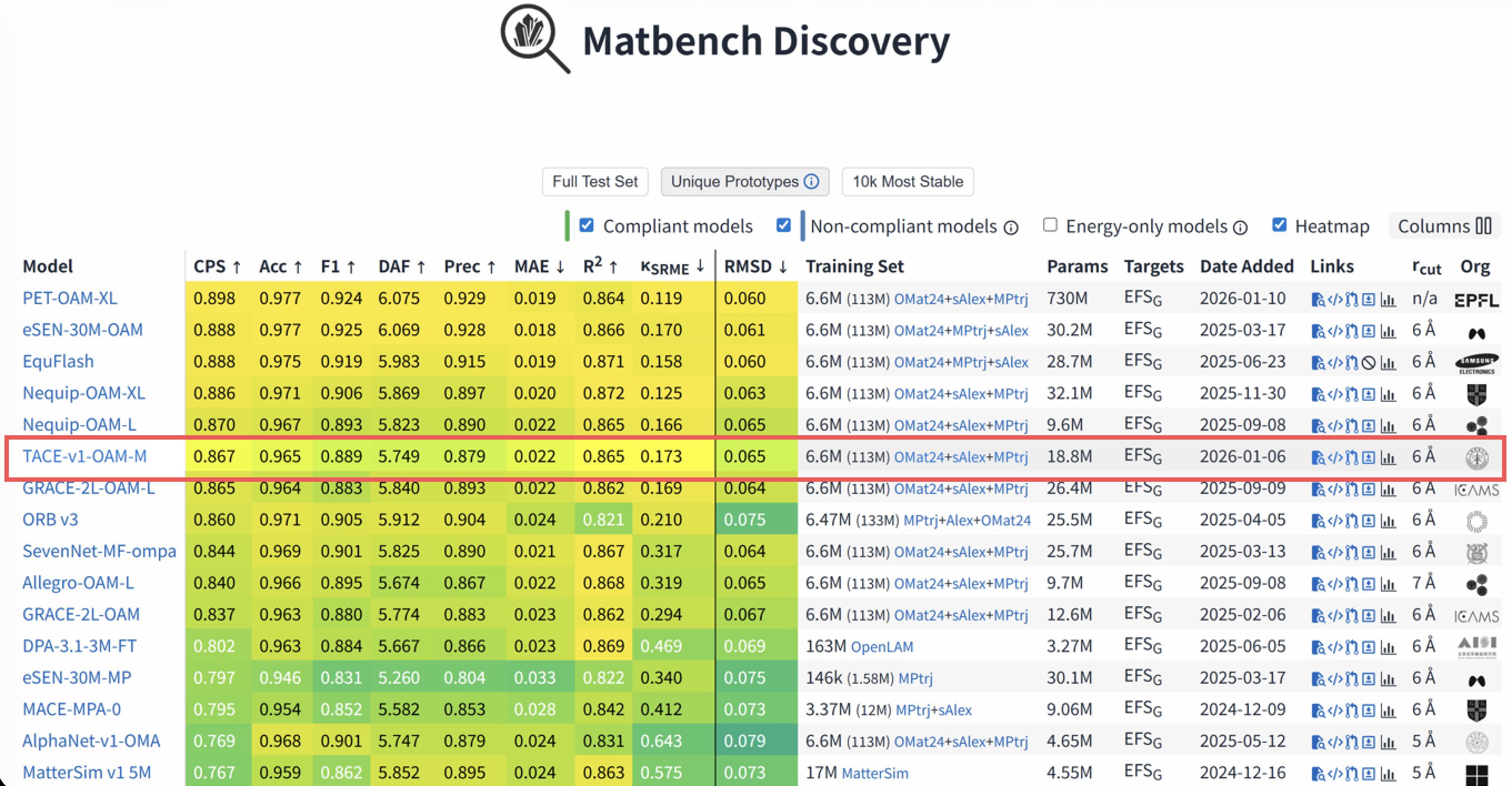 ShanghaiTech scientists release next-generation universal model for atoms