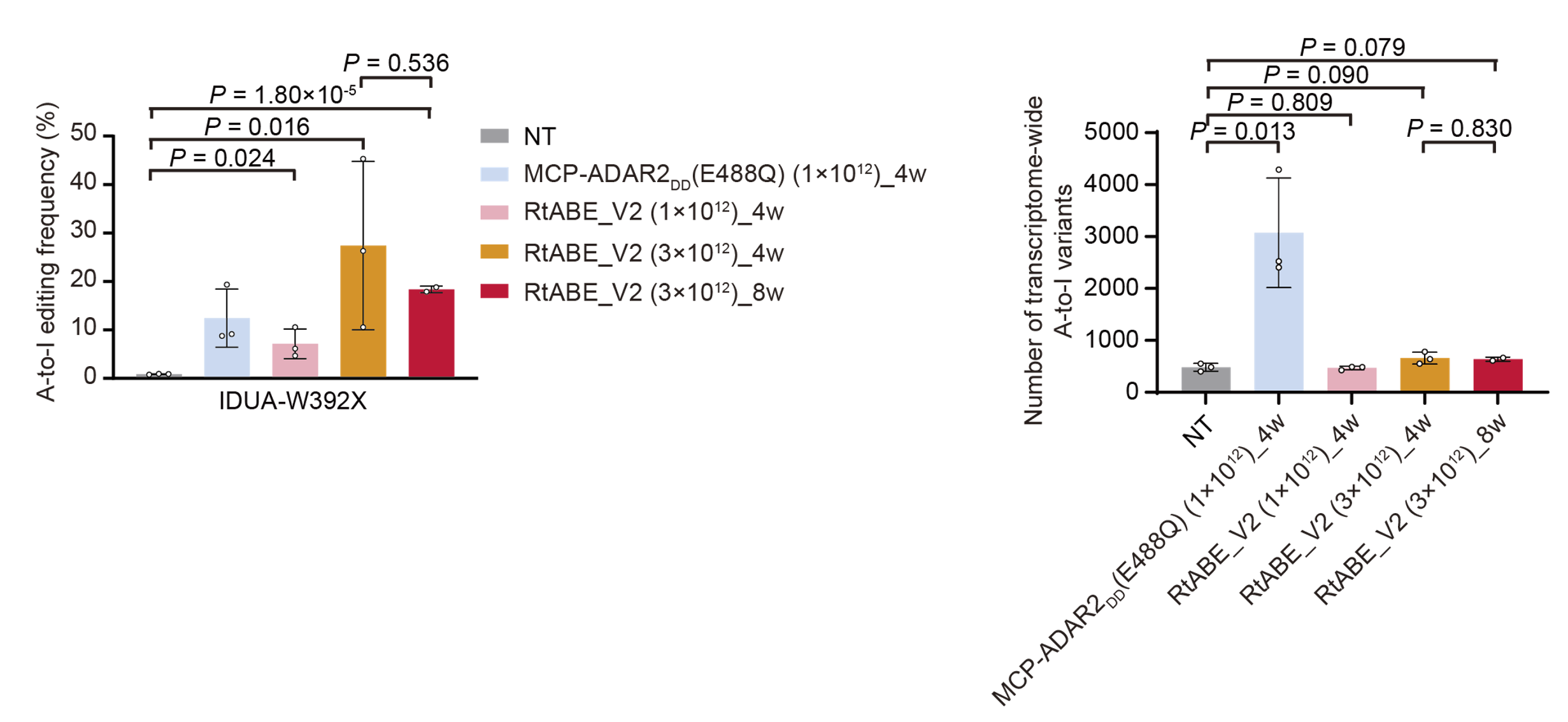 Scientists achieve precise and efficient RNA editing via cleavage of an ...