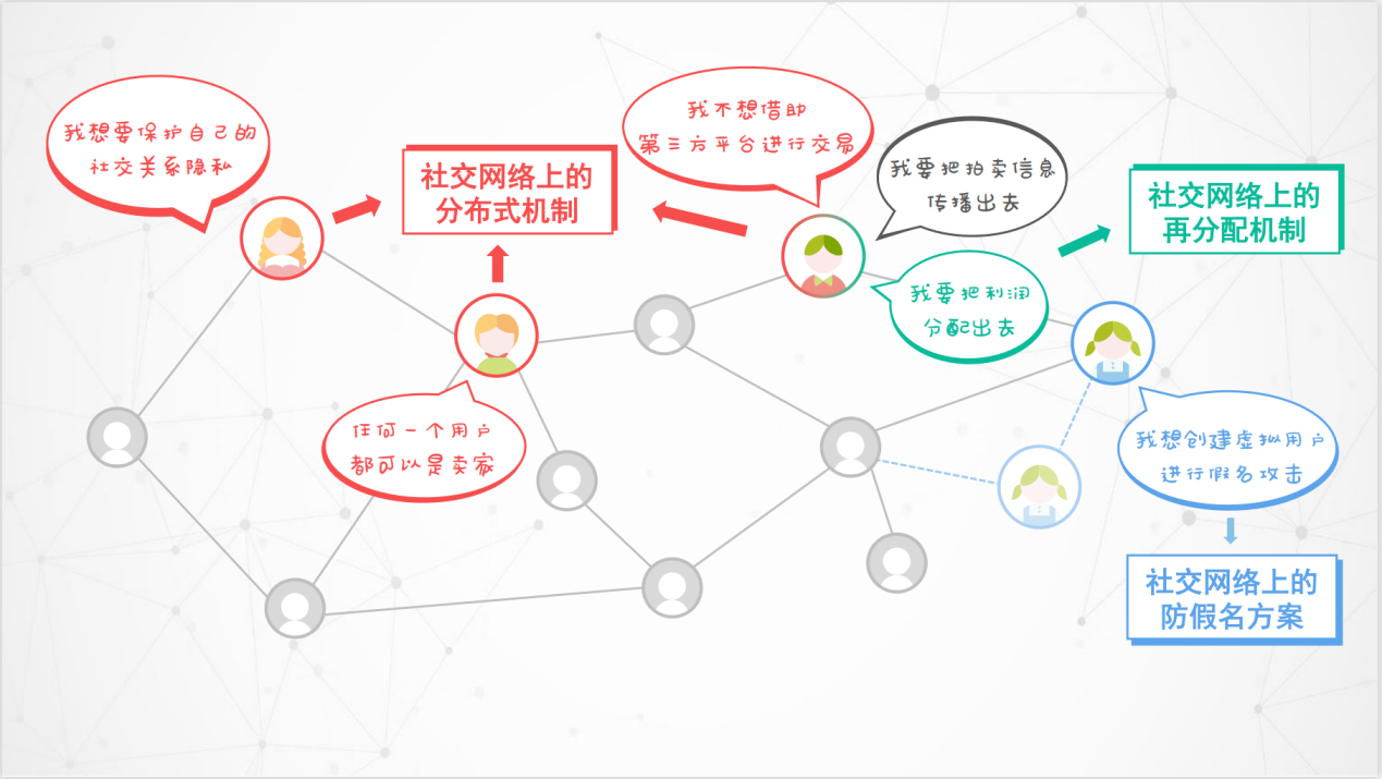信息学院赵登吉课题组在多智能体系统领域取得多项重要成果