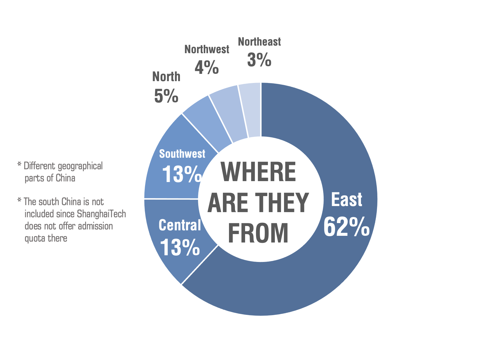 A glance at ShanghaiTech 2022 undergraduate admission