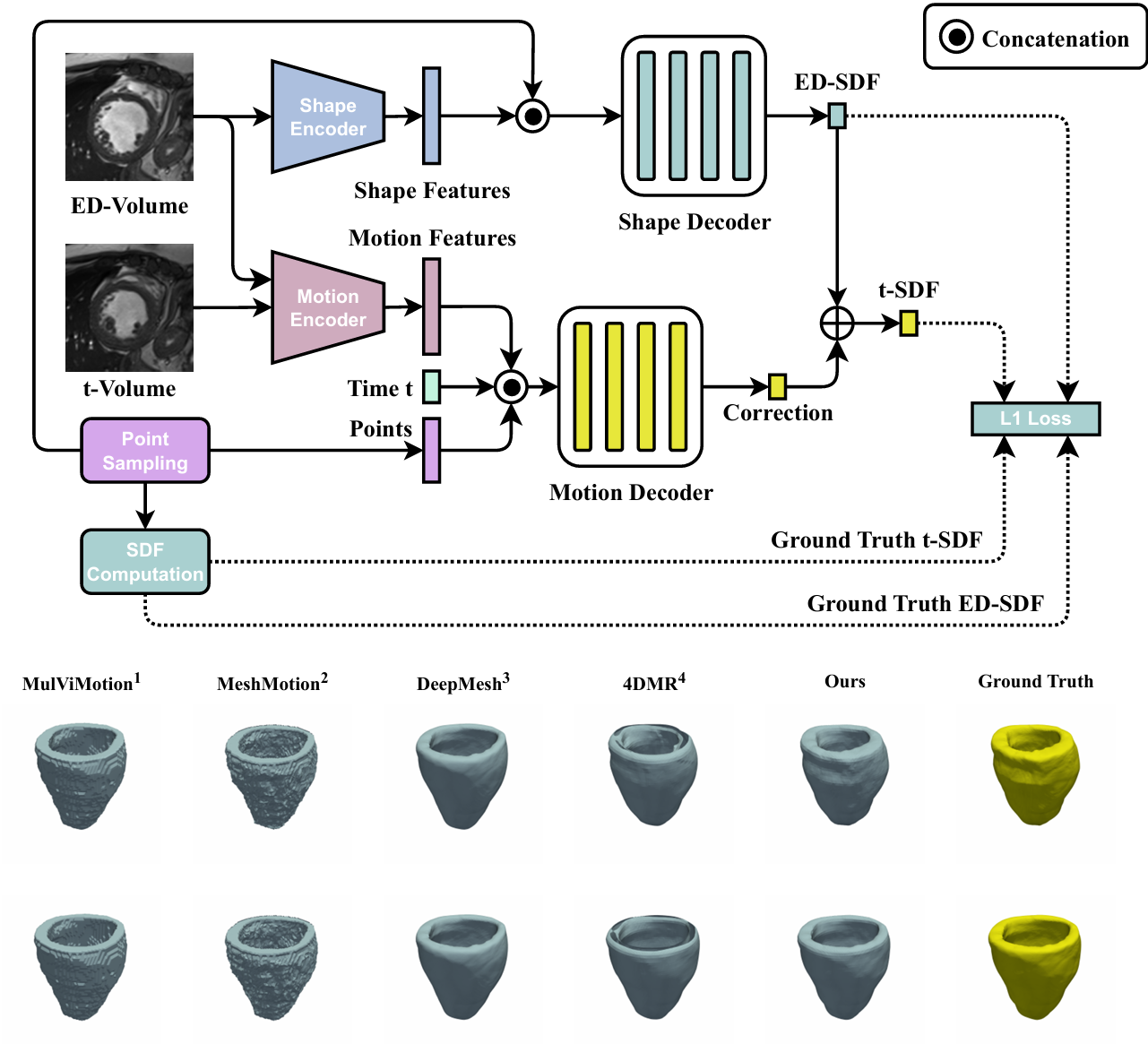 Numerous abstracts from BME accepted for ISMRM 2025 Annual Meeting