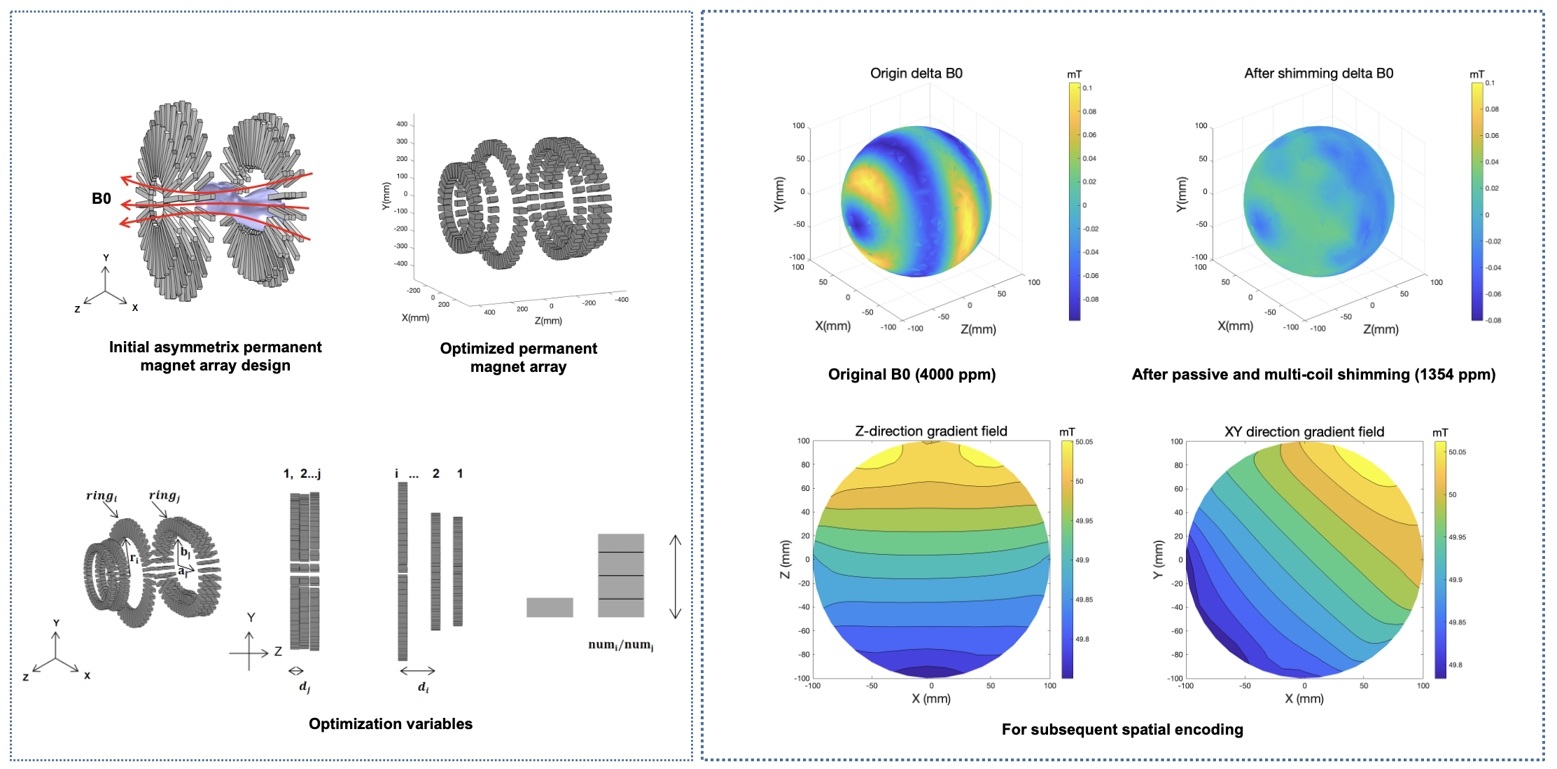 Numerous abstracts from BME accepted for ISMRM 2025 Annual Meeting