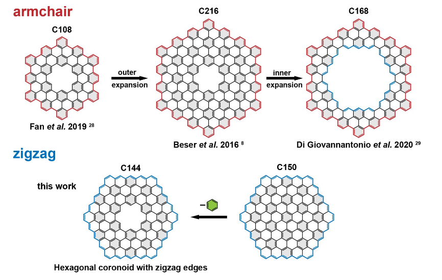 On-surface synthesis of C144 hexagonal coronoid with zigzag edges