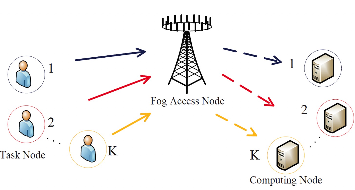 SIST researchers make progress in IoT and fog-computing networks