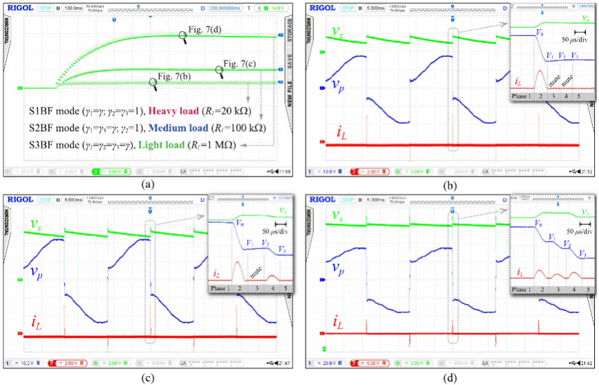 The METAL group of SIST proposed a new kinetic energy harvesting ...